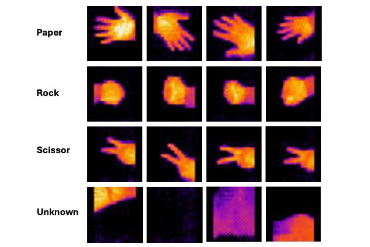 Using Thermal Cameras for Gesture Recognition with AI